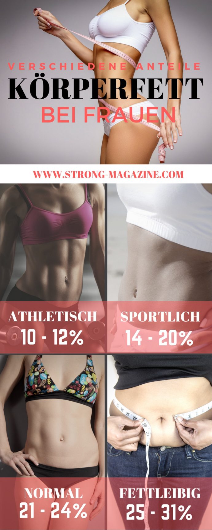 Körperfettanteil Frauen Tabelle ?- Alles zu Muskelmasse & Co